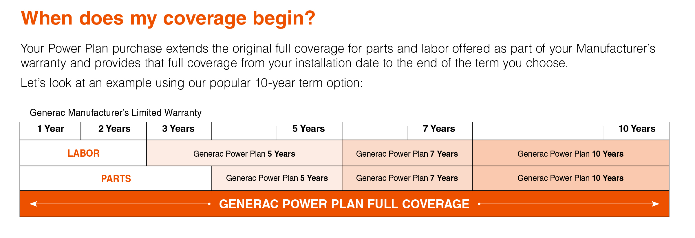 Generac Power Plans - Frequently Asked Questions